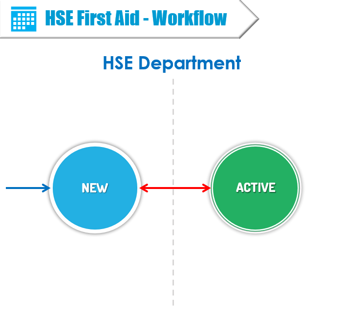 » HSE First Aid