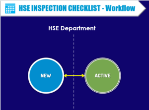 » HSE Inspection Checklist